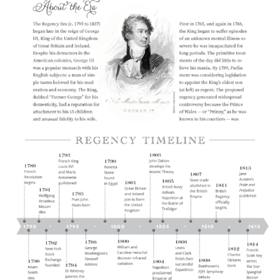 A Modern Student’s Primer to Regency England – SageMint