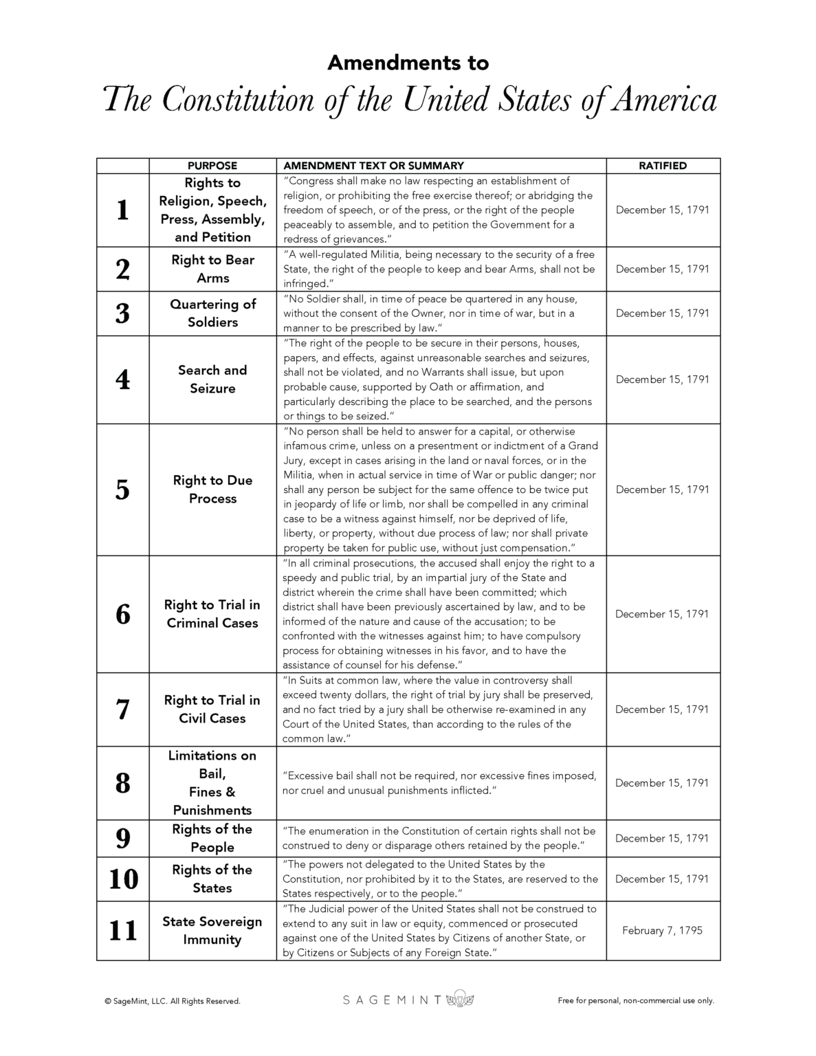 U.S. Constitution Quick Reference Set – SageMint