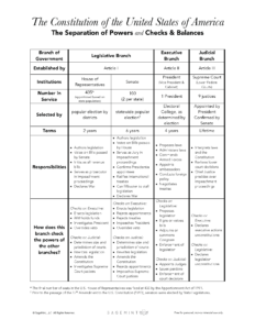 U.S. Constitution Quick Reference Set – SageMint
