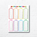 Multiplication Tables and Order of Operations – SageMint